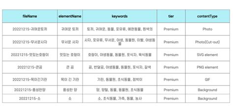 Unique Id를 사용하여사용하지 않고 메타데이터 Csv 파일 작성하기 디자인허브 헬프센터