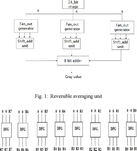 figure 1 from design and implementation of efficient rgb to gray scale