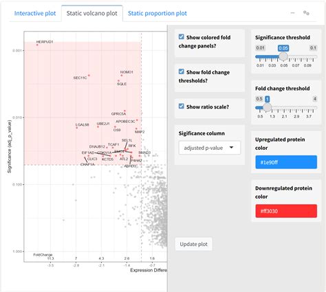 expression analysis tidyproteomics interactive