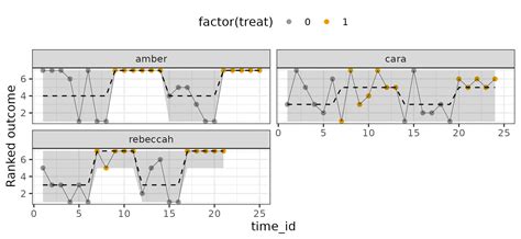 hierarchical ordinal regression for analysis of single subject data or bayesian estimation of