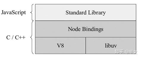 Node js精进 异步编程 知乎
