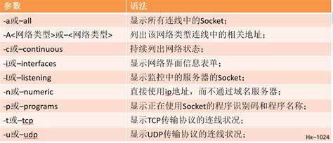 Linux操作系统基础篇 基本功能之网络管理 阿里云开发者社区