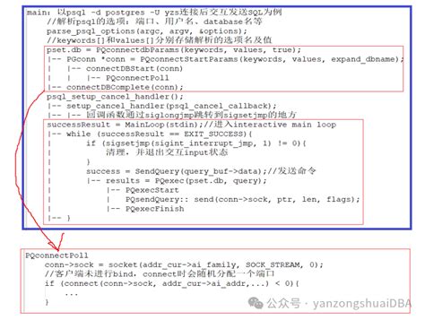 Pgsql技术内幕 Psql与服务端连接与交互机制 Csdn博客