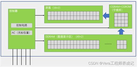 单片机学习笔记 lcd1602 stc8h lcd1602 csdn博客