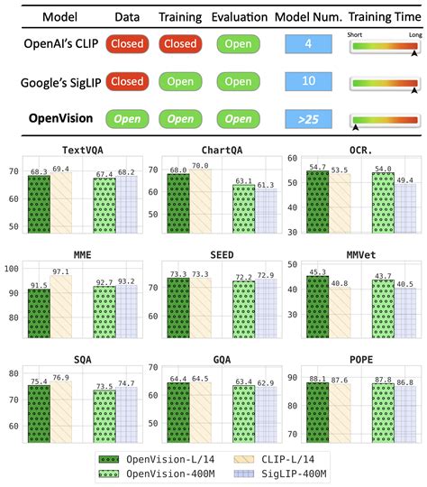 new fully open source vision encoder openvision arrives to improve on