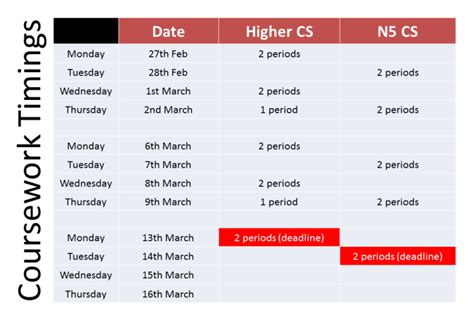 Coursework Timings 1617 Tgs Computing Science