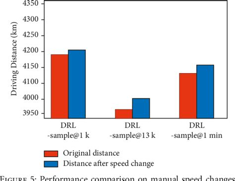 Figure 1 From Application Of Deep Reinforcement Learning Algorithm In