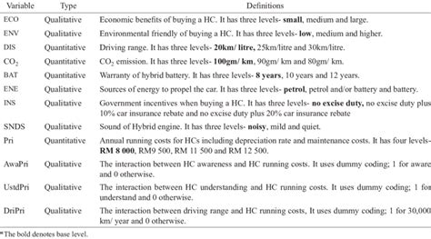 Variables For Random Utility Models Download Scientific Diagram