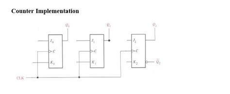 Solved Design A Counter With The Irregular Binary Count Chegg
