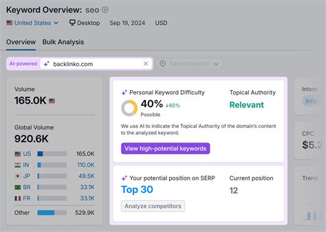 Free Serp Checker Check Your Target Keywords