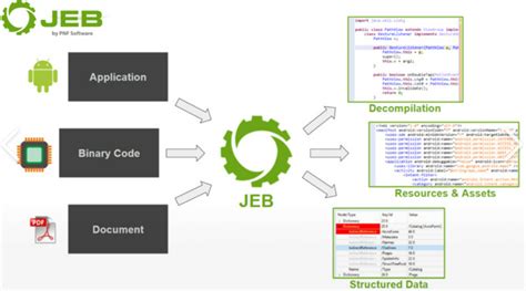 jeb decompiler提示“unsupported file”是什么原因 如何解决“unsupported file”报错 jeb