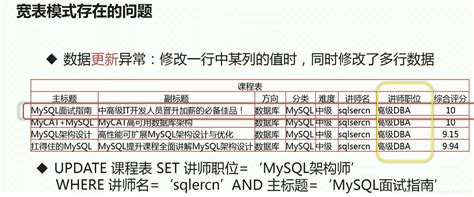 数据库表的设计 csdn博客