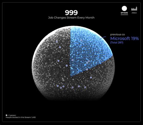 Create A Custom Threejs 3d Website Experiences By Bumbeishvili Fiverr