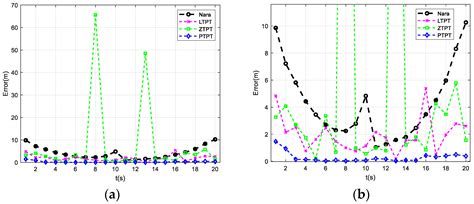 Two Point Localization Algorithm Of A Magnetic Target Based On Tensor
