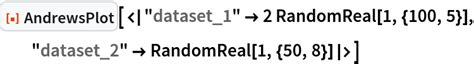 andrewsplot wolfram function repository