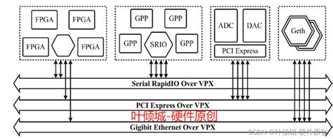 深入解析vpx连接器电路设计：高速总线与板卡架构详解 Csdn博客