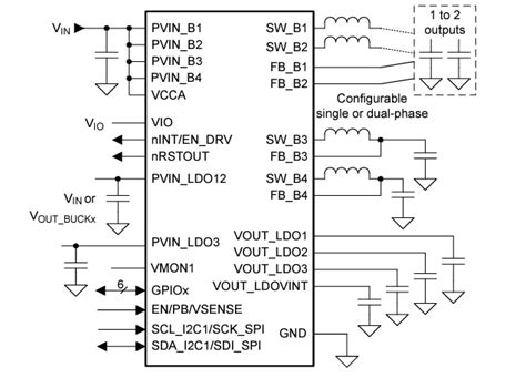 TPS65224 Q1 Power Management IC PMIC TI Mouser