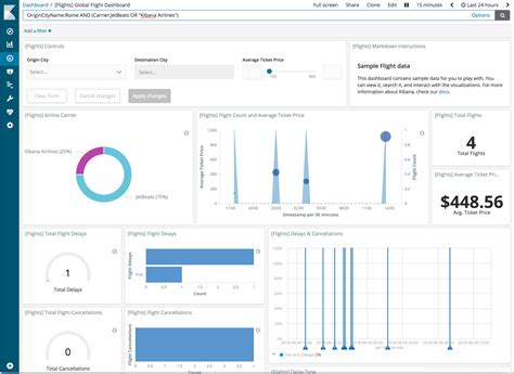 Kibana教程之四：使用flight仪表板sample Flight Data Csdn博客
