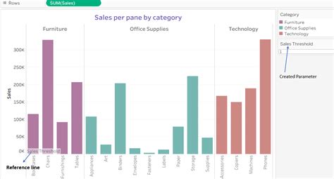 Dynamic Reference Lines In Tableau Using Parameters Chiadata