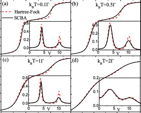 Color Online Coulomb Staircase In The Currentvoltage Curve Inset