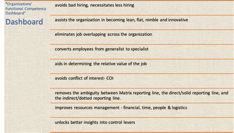 Organizational Functional Competency Dashboard TalentForum