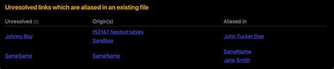List Unresolved Links As Unlinked Mentions Feature Requests Obsidian Forum