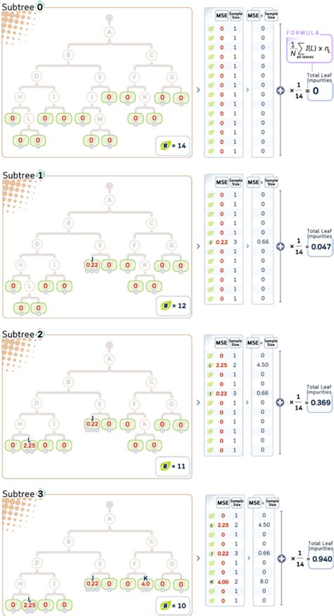 decision tree regressor explained a visual guide with code examples