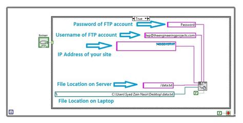 Tag Labview Ftp The Engineering Projects