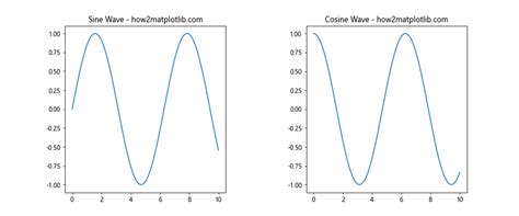 Matplotlib中的plt subplots adjust调整子图布局的完整指南 极客教程