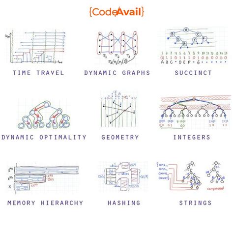 Advanced Data Structures Data Structures Math Methods Data Science
