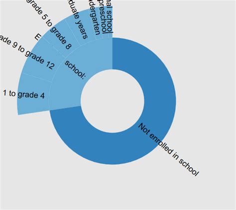 Svg D3 Sunburst Clip Path Of Text Stack Overflow