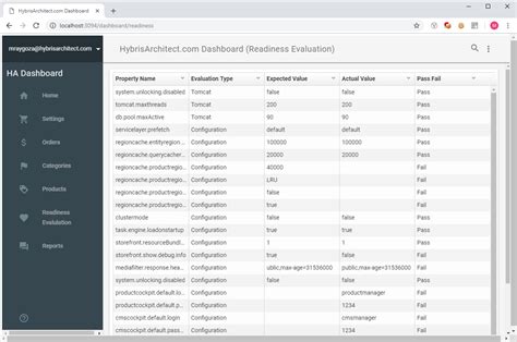Introducing S Dashboard For Sap Hybris Commerce