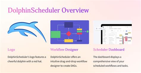 海豚调度优化:正在运行的工作流dag,重新拉起失败的任务task 知乎 海豚调度优化:正在运行的工作流dag,重新拉起失败的任务task 知乎