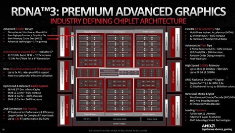 AMD Radeon RX 7000 Series 7900 XTX Vs 7900 XT Chillblast Learn