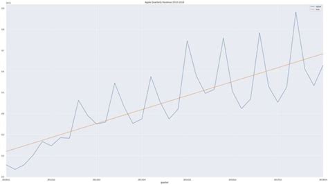 Time Series Analysis With Python Made Easy Analyzing Alpha