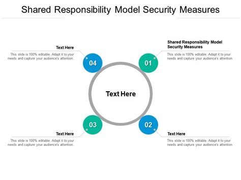 Shared Responsibility Model Security Measures Ppt Powerpoint