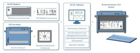 Ni Semiconductor Test System Ni Sts — Modular Engineering