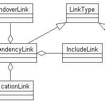 UML Model Of Link Type Download Scientific Diagram
