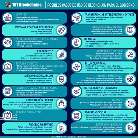 Blockchain Para El Gobierno Descentralización En El Núcleo 101 Blockchains