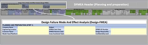 AIAG VDA DFMEA Free Training Guide Procedure With Example Quality
