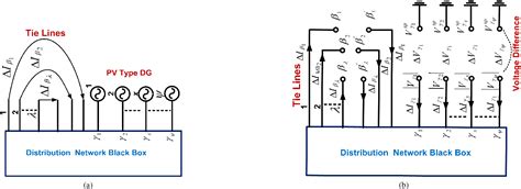 Figure 2 From Graph Based Power Flow Algorithm For Single Phase Radial