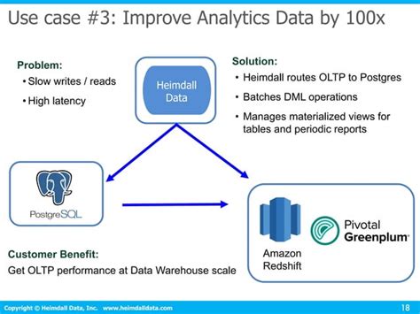 Heimdall Data Overview 2018 Pdf Databases Computer Software And