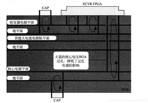 Fpga设计高级技巧（一）fpga实战演练 高级技巧篇 Csdn博客
