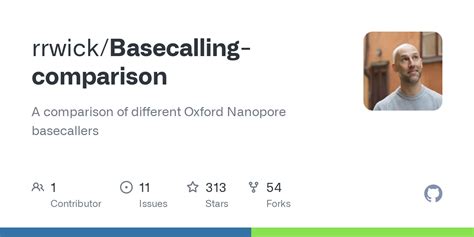 Github Rrwickbasecalling Comparison A Comparison Of Different