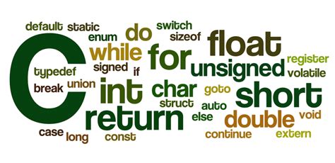 数値を文字列に変換する mylib C言語 組み込みすと