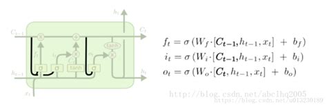 Tensorflow学习之lstmcell详解 Csdn博客