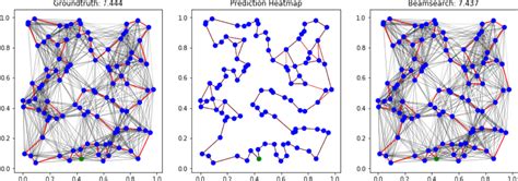 Figure 1 From Graph Convolutional Neural Networks For The Travelling Salesman Problem Semantic
