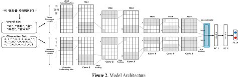 figure 3 from text classification based on convolutional neural network