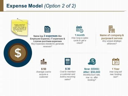 Expense Model Ppt Infographic Template PowerPoint Slides Diagrams Themes For PPT