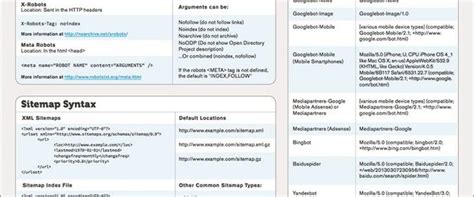 The Web Developers Seo Cheat Sheet 20 Ma No Tech News And Analysis Javascript Angular React